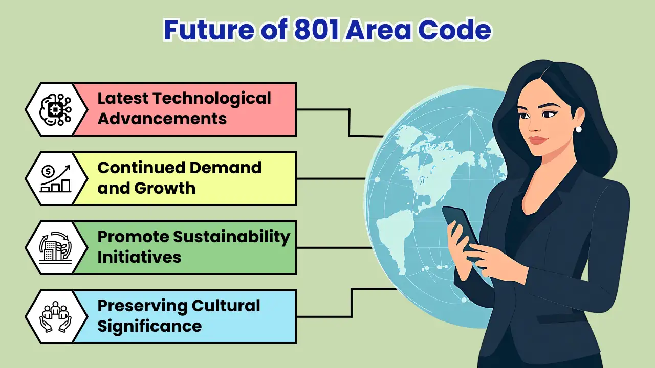 การปลดล็อครหัสพื้นที่ 801: คู่มือฉบับสมบูรณ์