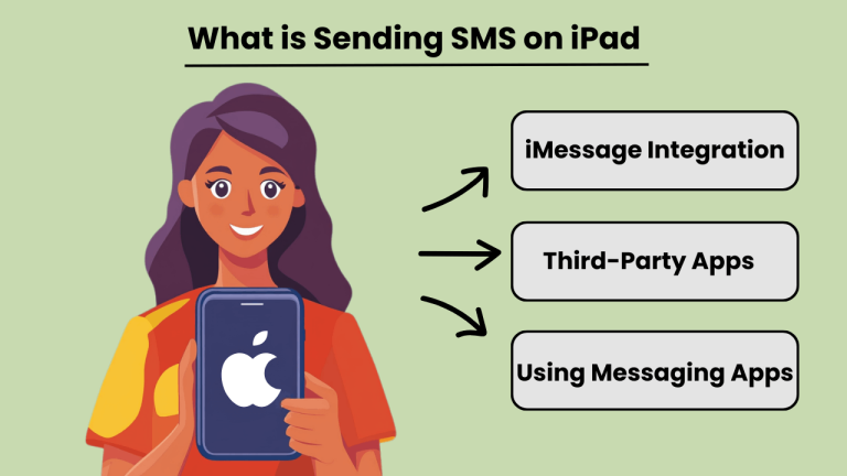 iPadでSMSメッセージを送信する方法: 簡単な方法と主な機能