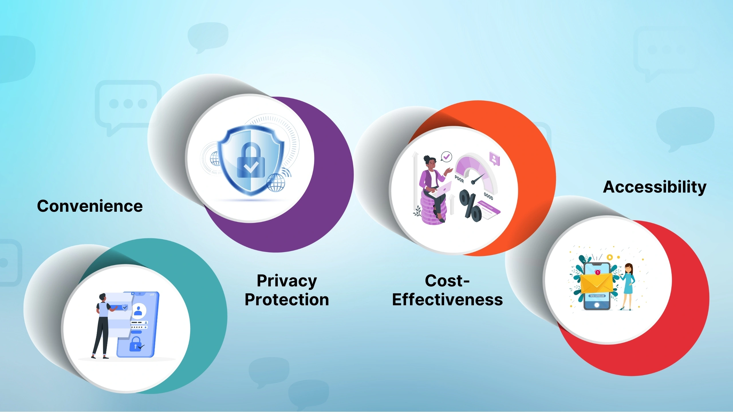 Receive SMS Online - Easy & Free SMS for Verification & More