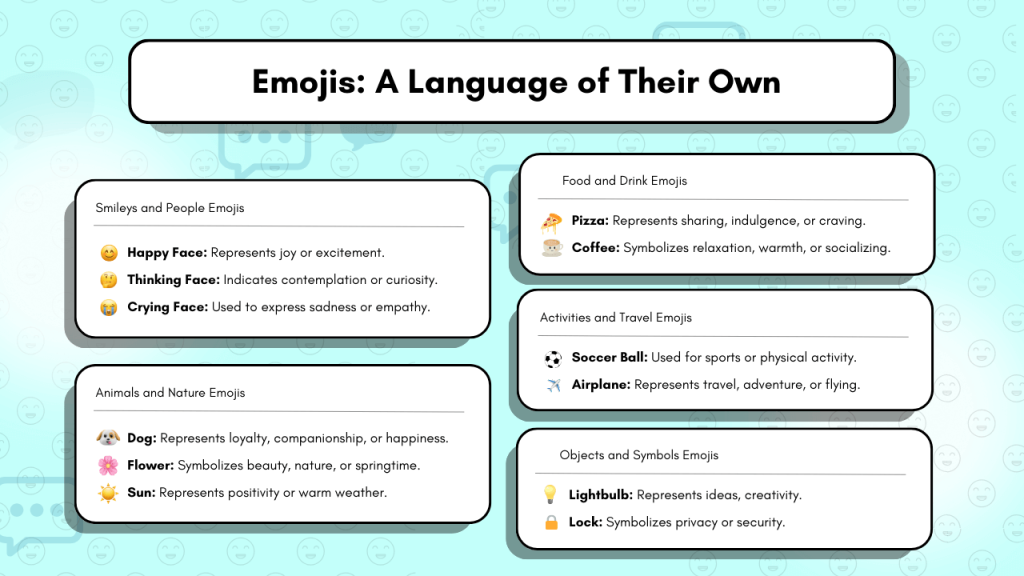 Guide complet de plus de 230 significations d'émojis dans le texte pour ...