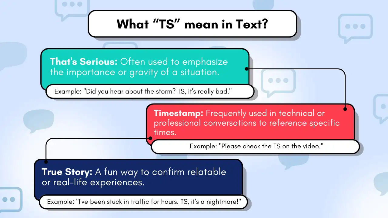 What Does TS Mean in Text? All Surprising Meanings & 10+Uses