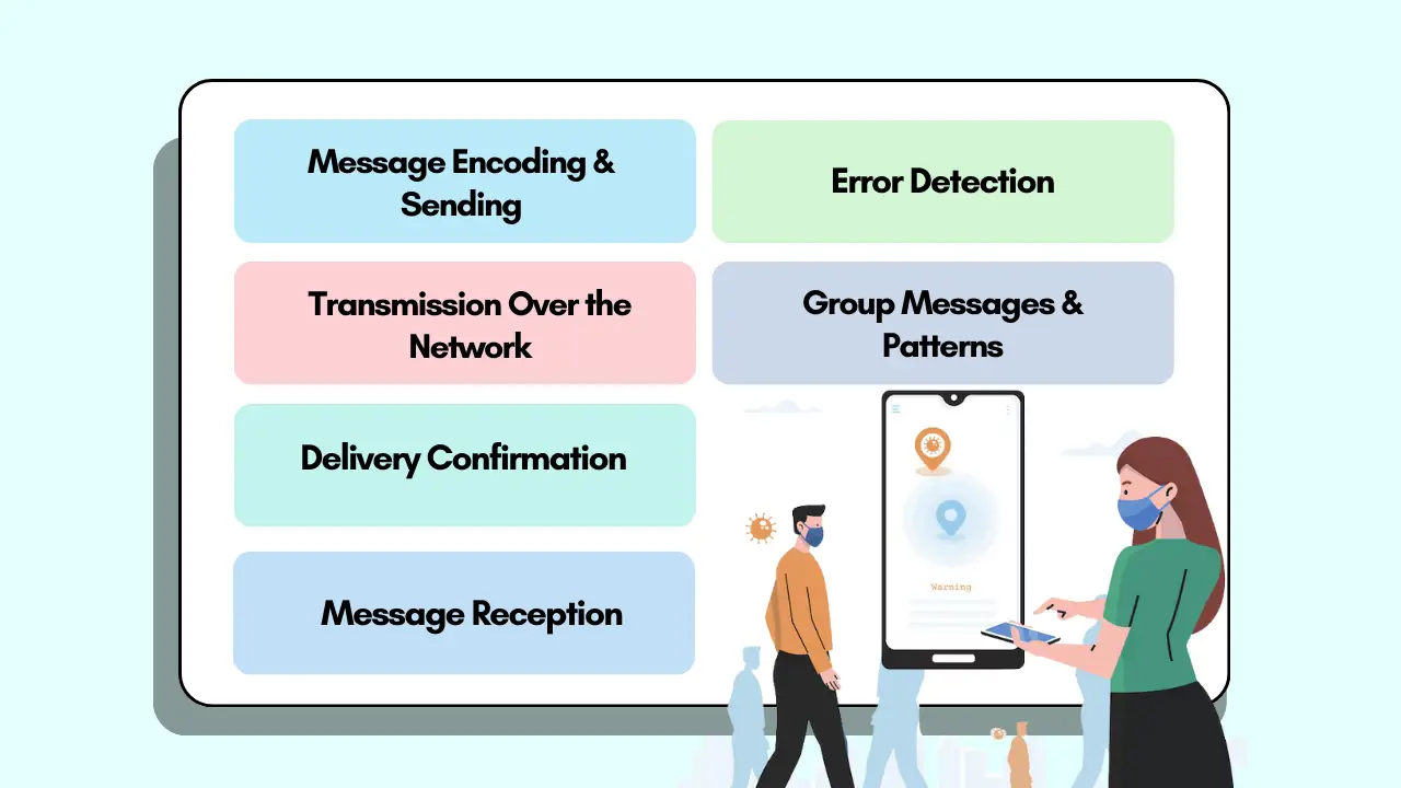 SMS Tracker Tools for Effective Message & Call Monitoring