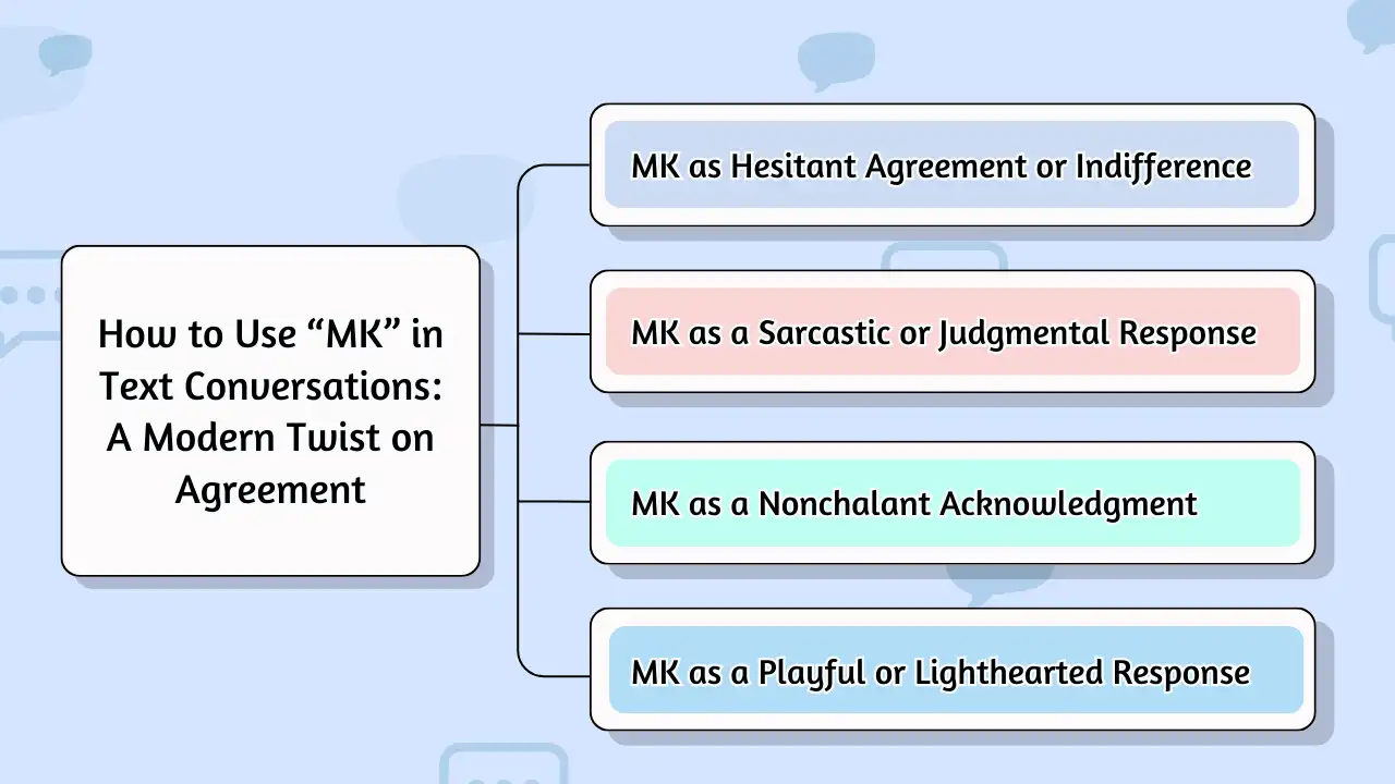 What Does MK Mean in Text? How to Use It Correctly in Conversations