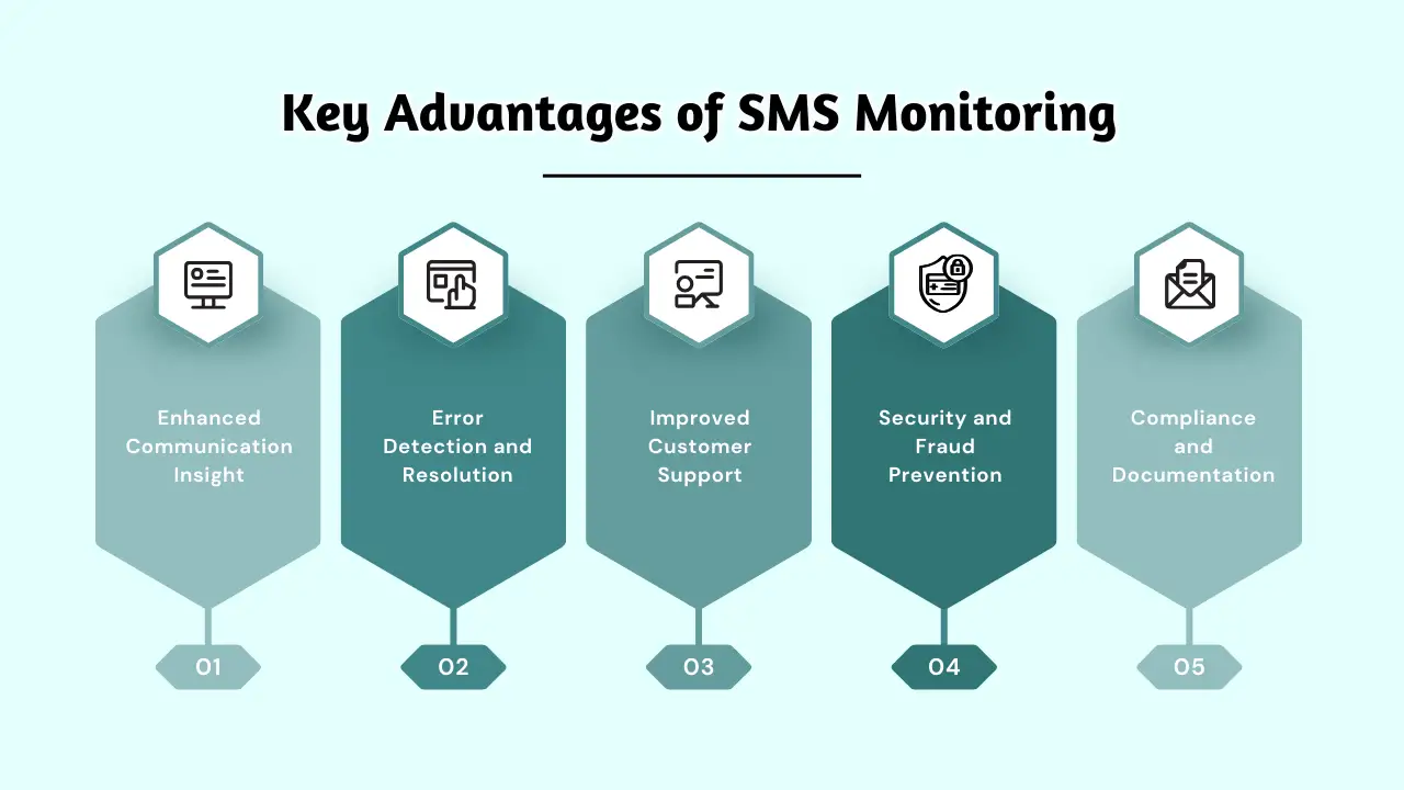 SMS Tracker Tools for Effective Message & Call Monitoring