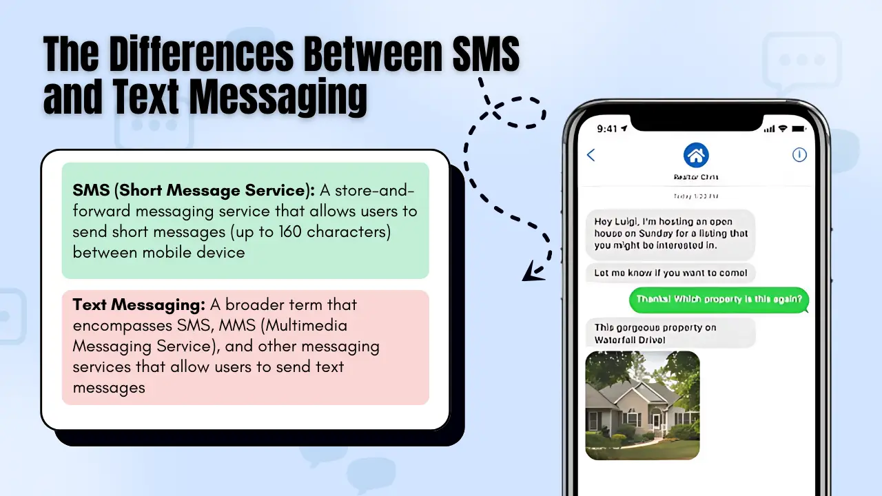 Che cosa sono gli SMS e in che cosa differiscono dai messaggi di testo