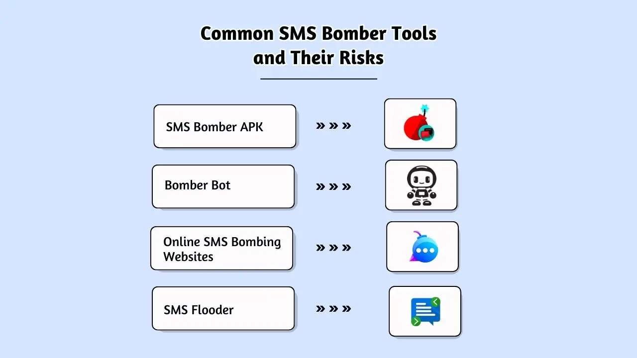 SMS Bomber: What It Is & How to Prevent SMS Bombing Attacks?