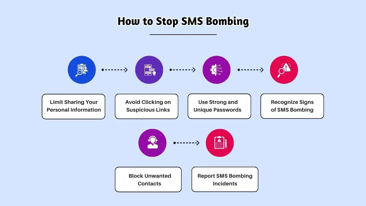 SMS Bomber: What It Is & How to Prevent SMS Bombing Attacks?