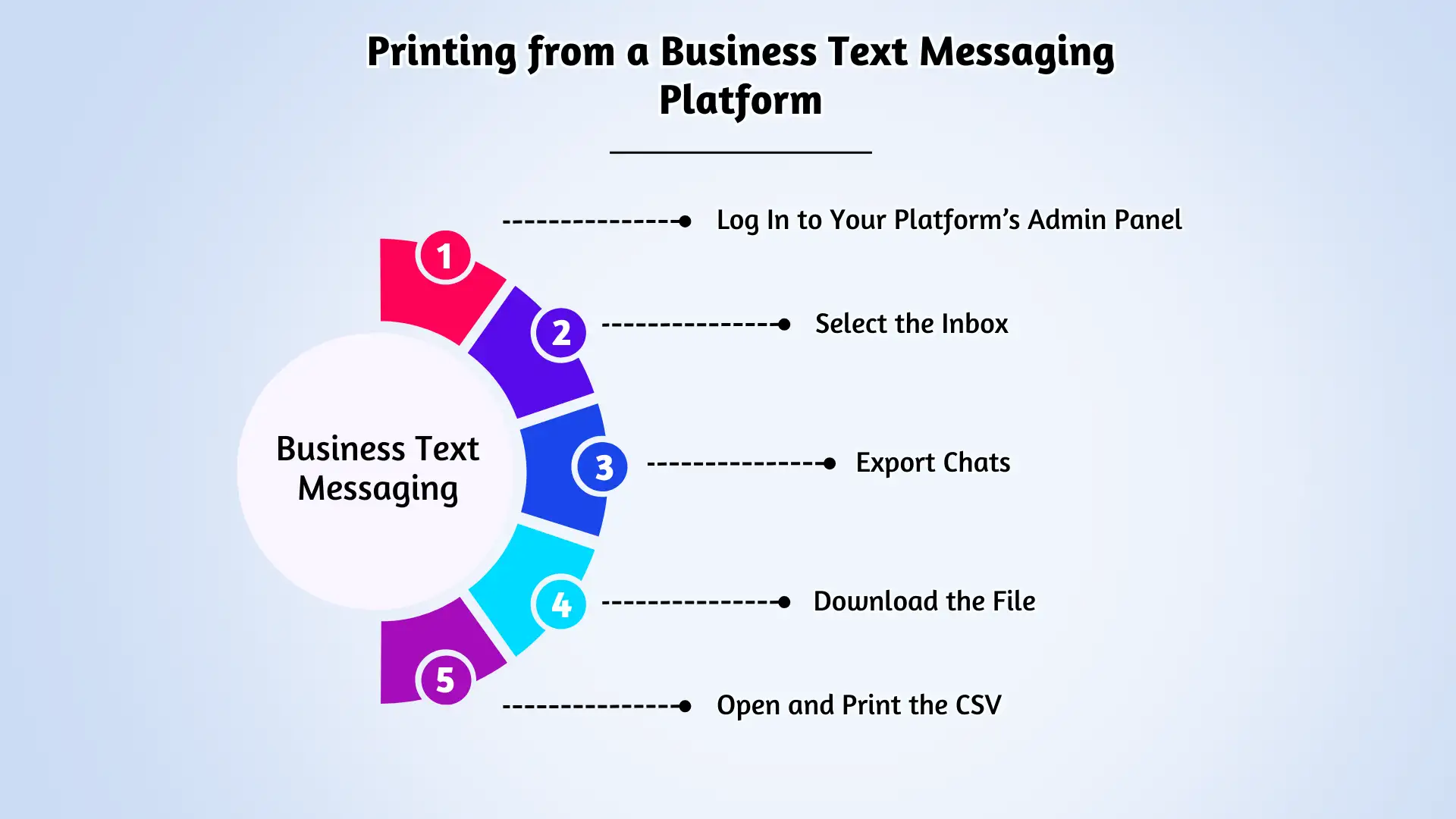 How to Print Text Messages on iPhone & Android Easily